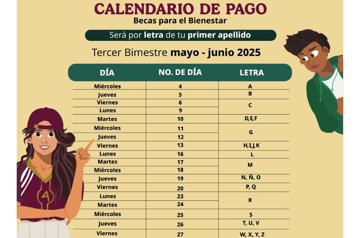 Becas Benito Juárez: Estas personas serán las últimas en…