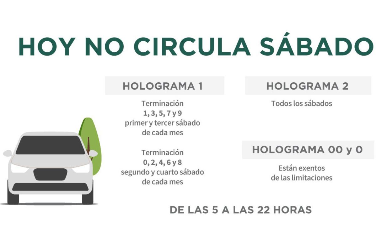 Hoy No Circula Sabatino ¿Qué autos no pueden circular este…